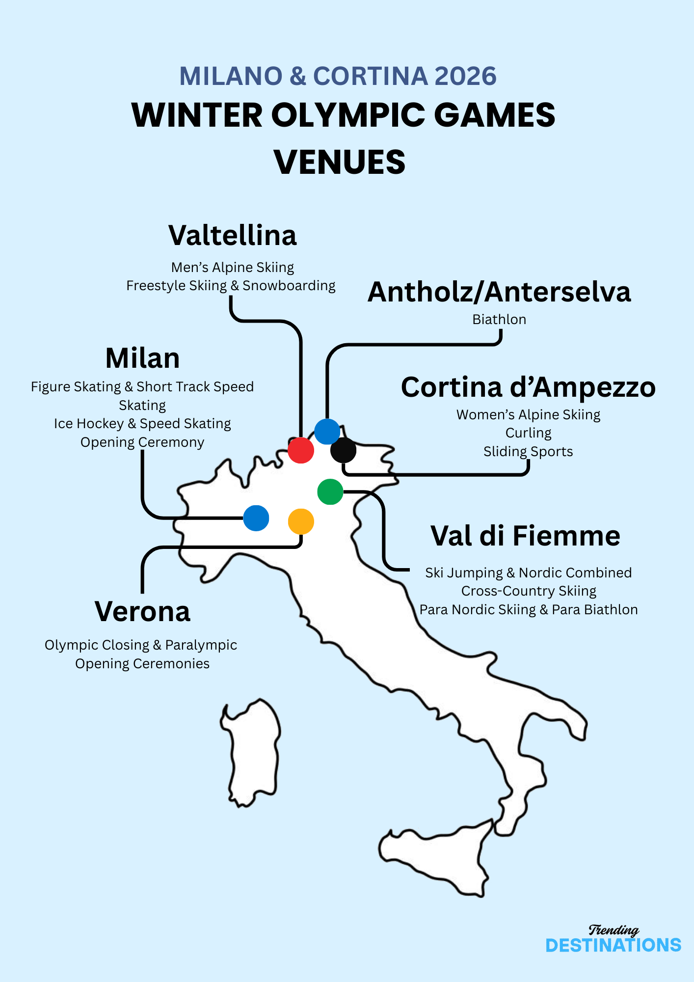 Ultimate Guide to the 2026 Winter Olympics & Paralympics